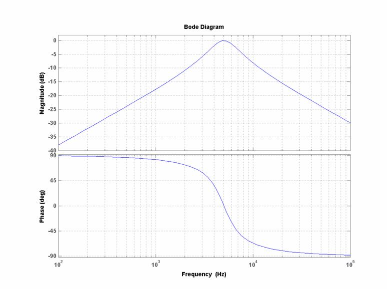 TEORIA DELLA RISPOSTA IN FREQUENZA E FILTRI PASSIVI