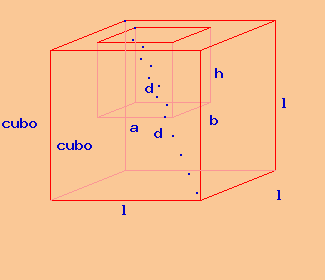 Risolutore di problemi di geometria - Il cubo