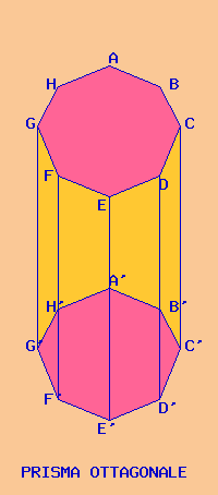 Il prisma retto - Risolutore di problemi di geometria