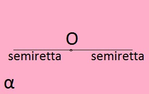 La bella geometria - Il piano e la retta